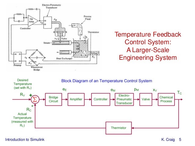 Introduction to simulink (1)