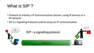 Introduction to SIP | PPT