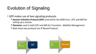 Introduction to SIP | PPT