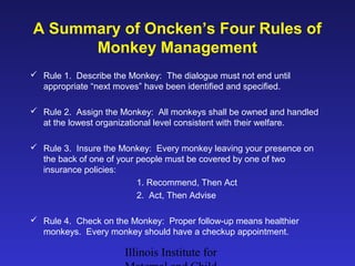 Introduction to situational leadership (1) | PPT