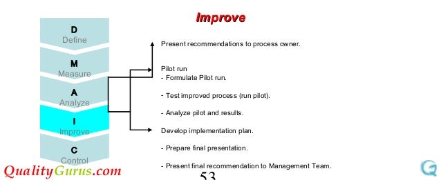 Six Sigma Flow Chart