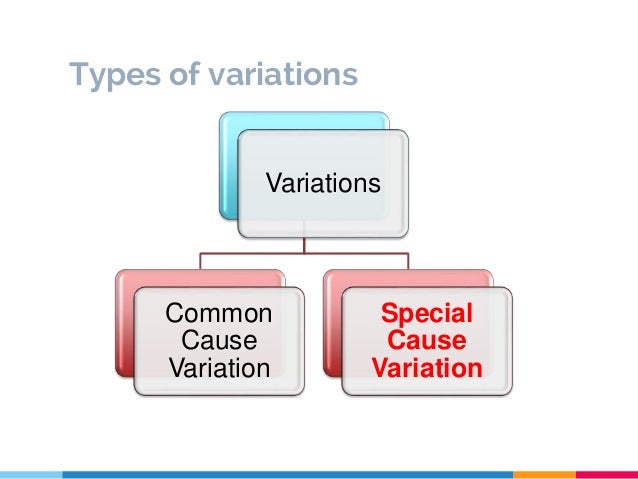 Introduction to Six Sigma