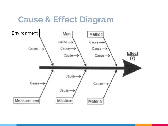 Introduction to Six Sigma