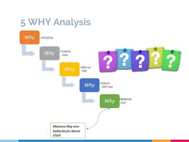 Introduction to Six Sigma