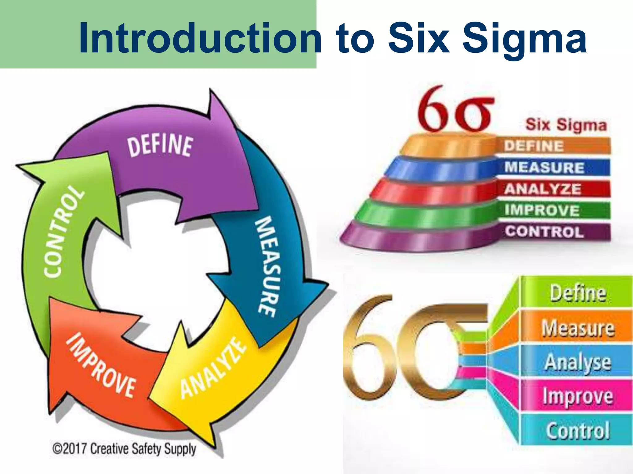 Introduction to six sigma | PPTX | Mechanical and Industrial ...