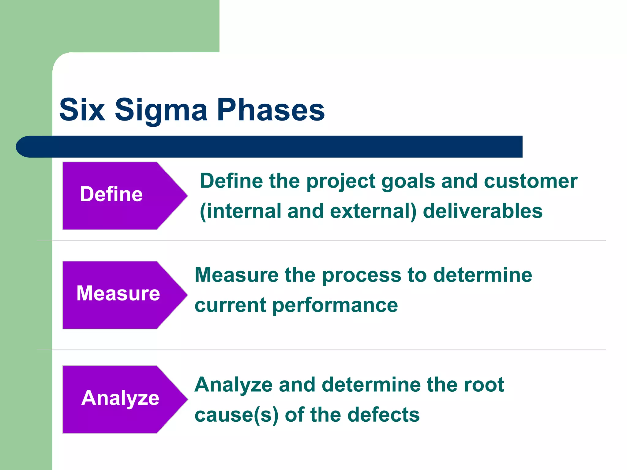 Introduction to six sigma | PPTX