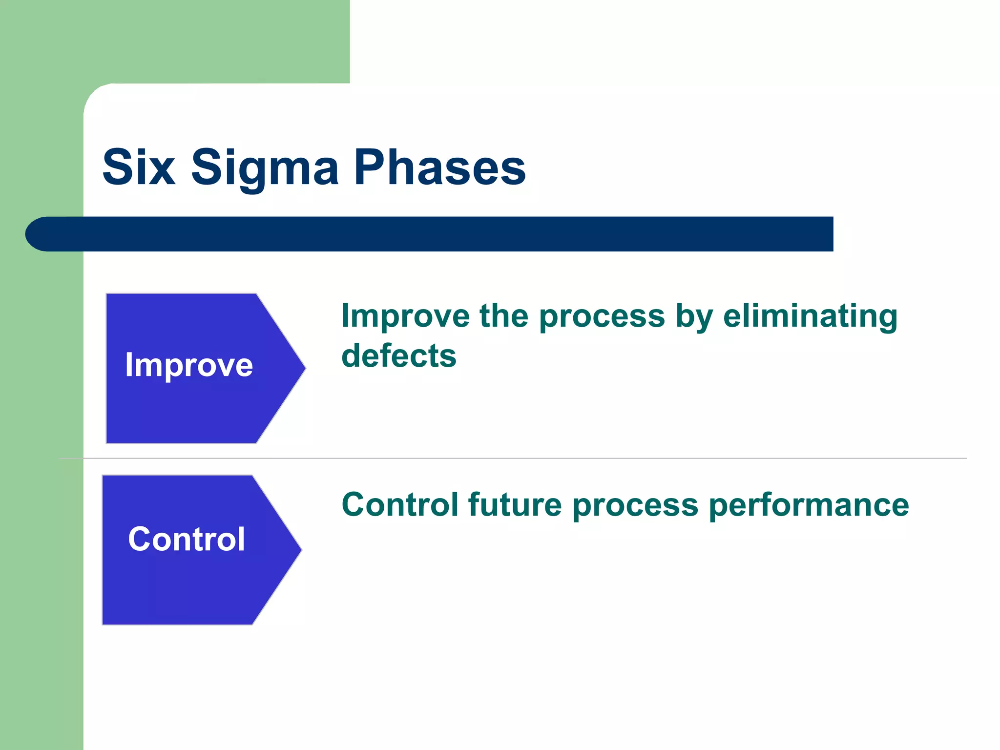 Introduction to six sigma | PPTX | Mechanical and Industrial ...