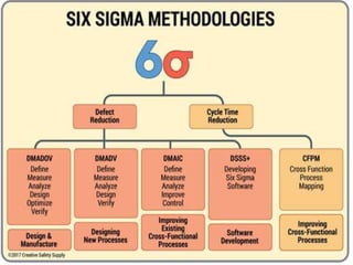 Introduction to six sigma | PPTX