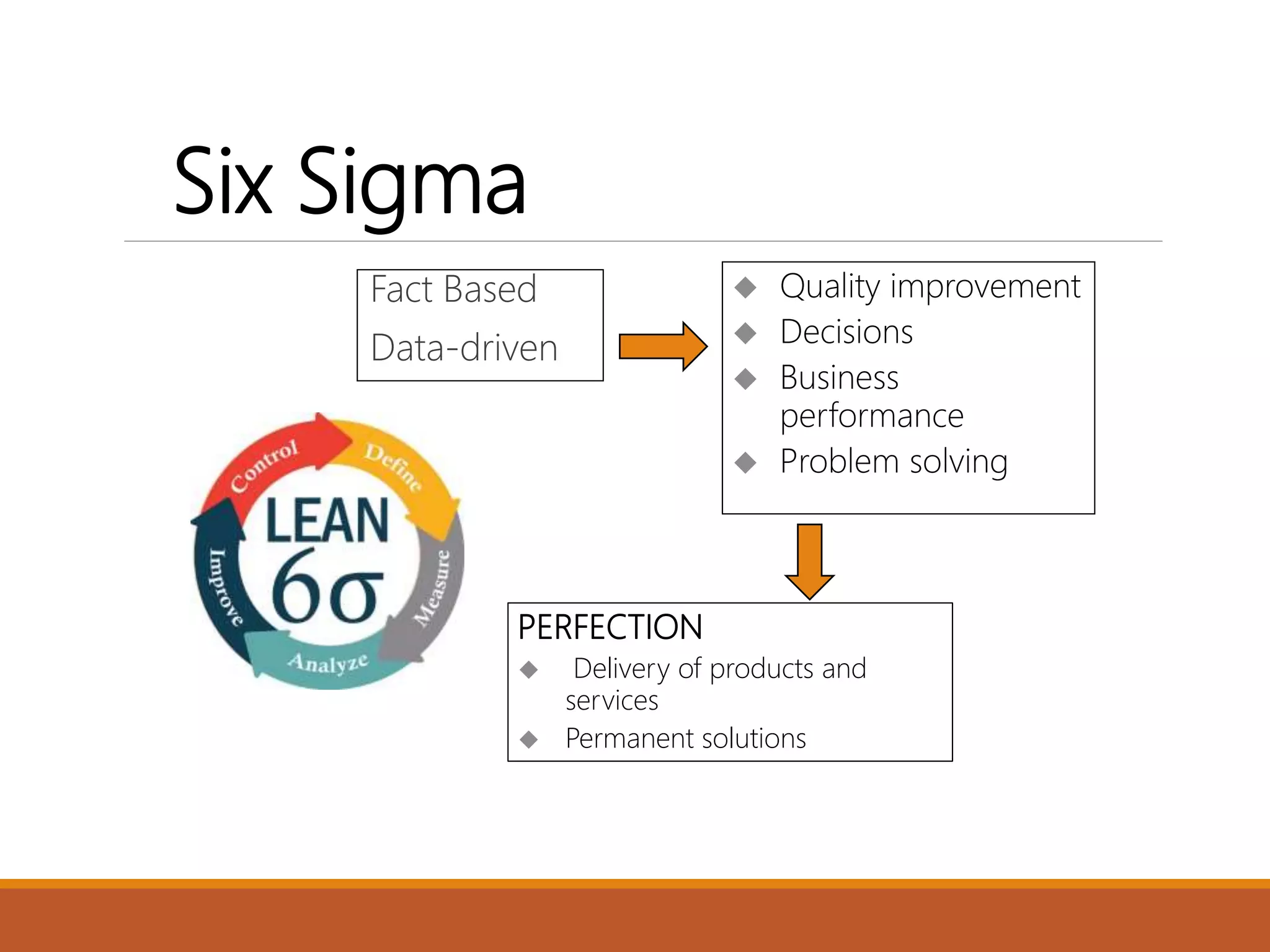 Introduction to six sigma | PPTX