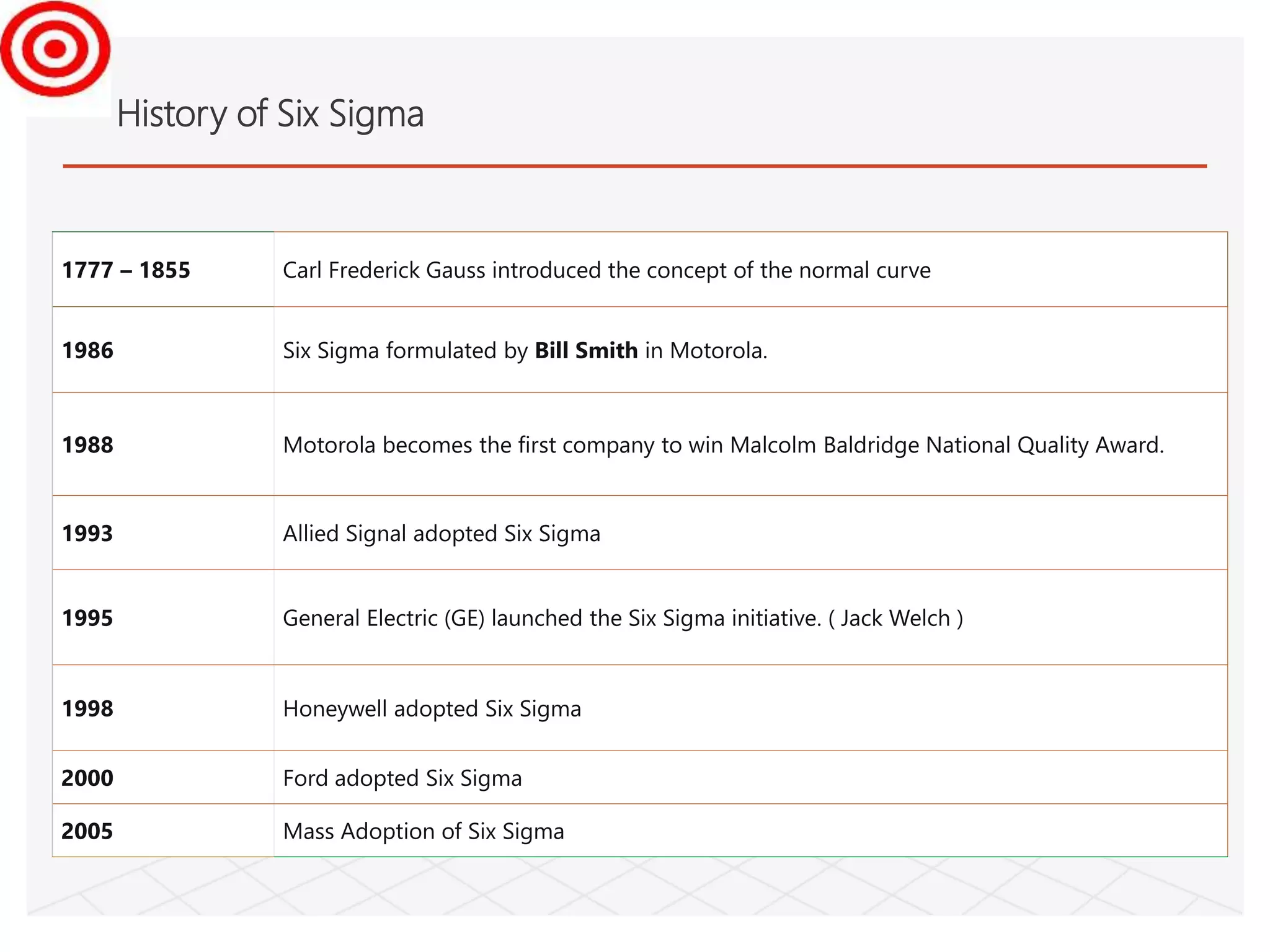 Introduction to Six Sigma.pptx