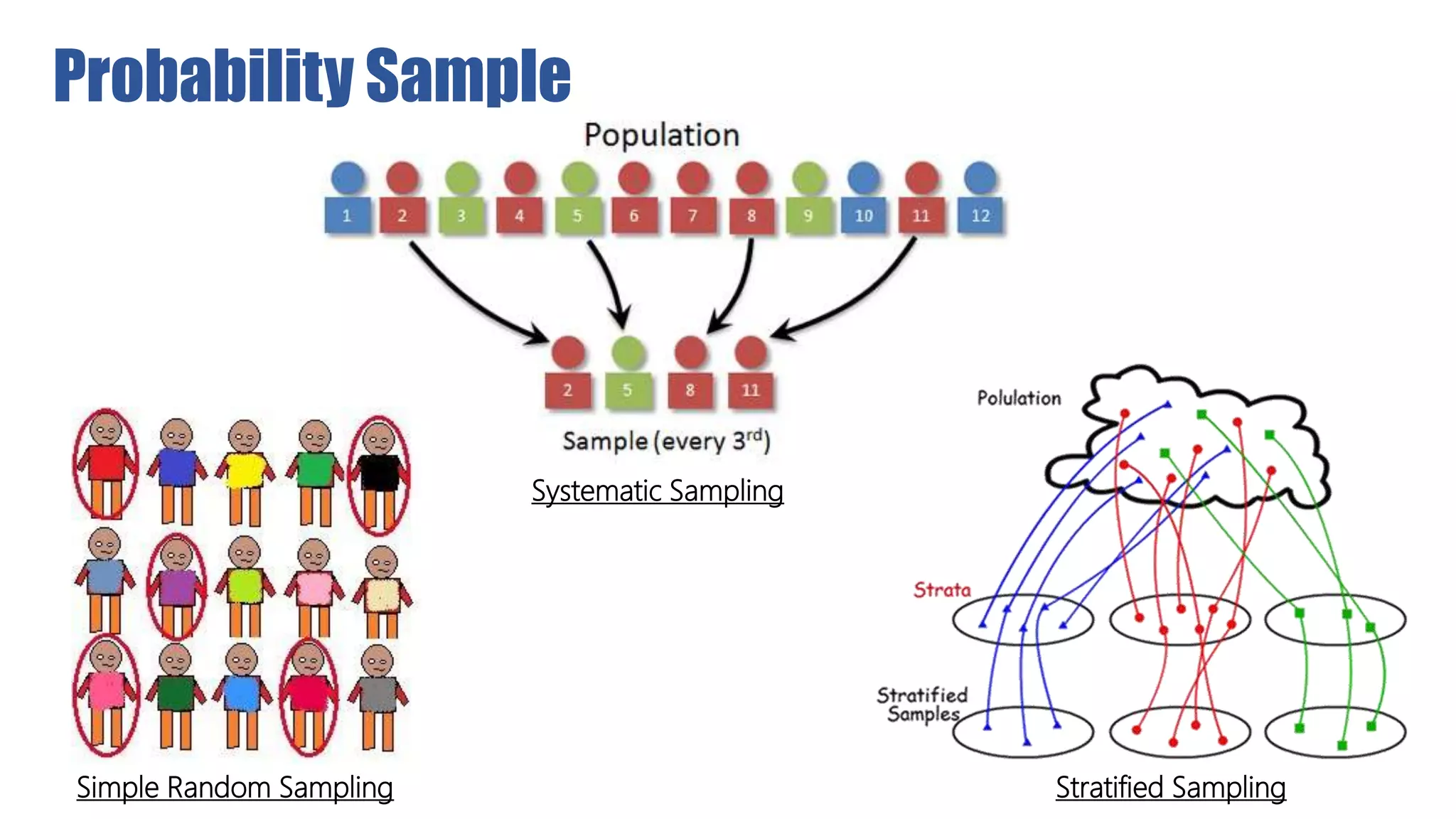 Introduction to Six Sigma (Basic) | PPTX