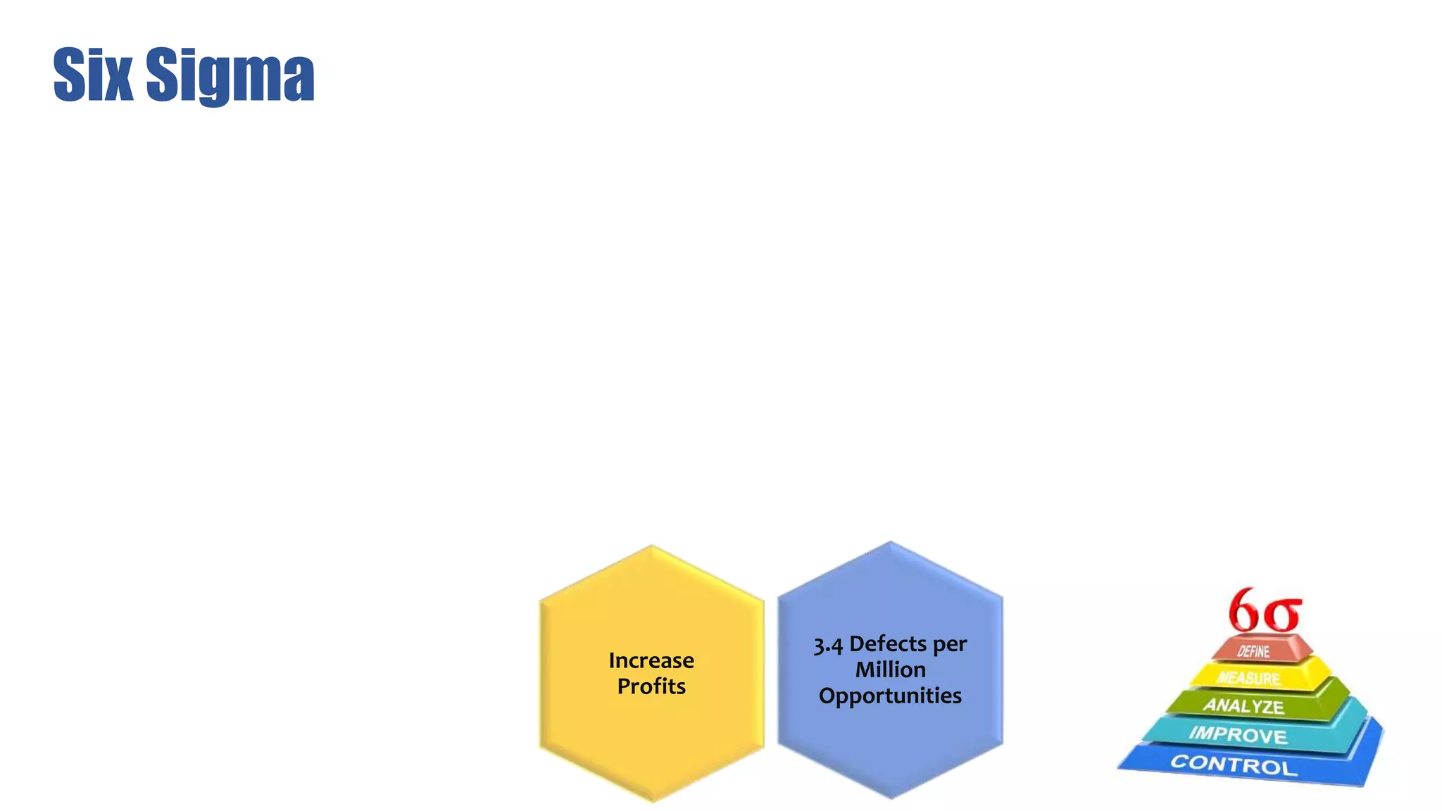 Introduction to Six Sigma (Basic) | PPTX