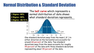 Introduction to Six Sigma (Basic) | PPTX