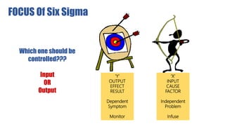 Introduction to Six Sigma (Basic) | PPTX