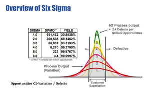 Introduction to Six Sigma (Basic) | PPTX