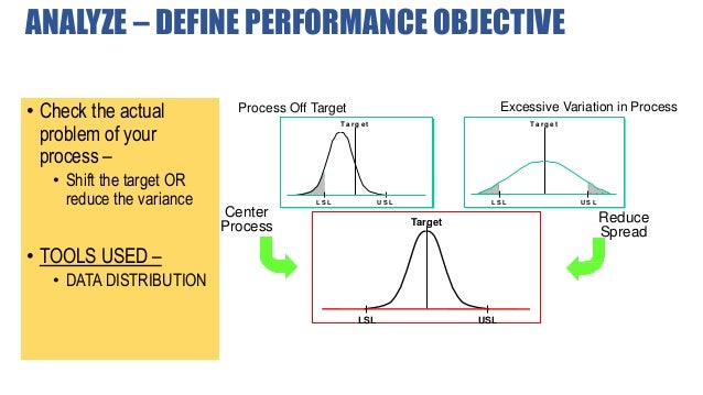 Introduction to Six Sigma (Basic)