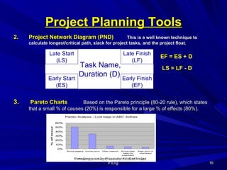 Introduction to six sigma (www.gotoaims.com) | PPT