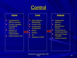 Introduction to six sigma (www.gotoaims.com) | PPT