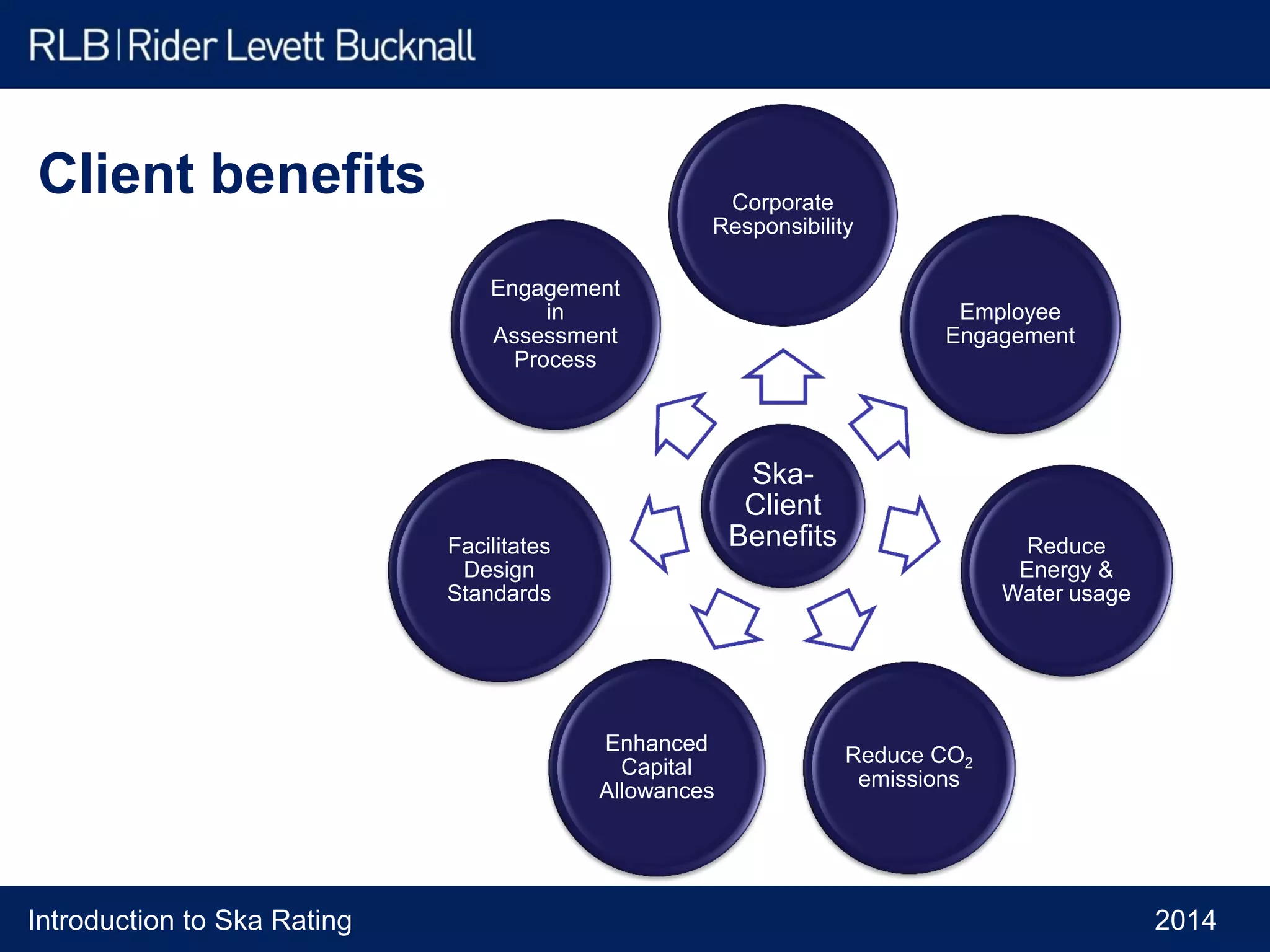 Introduction to ska ratings for offices | PPT