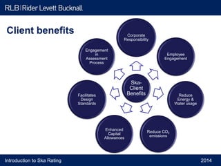 Introduction to ska ratings for offices | PPT