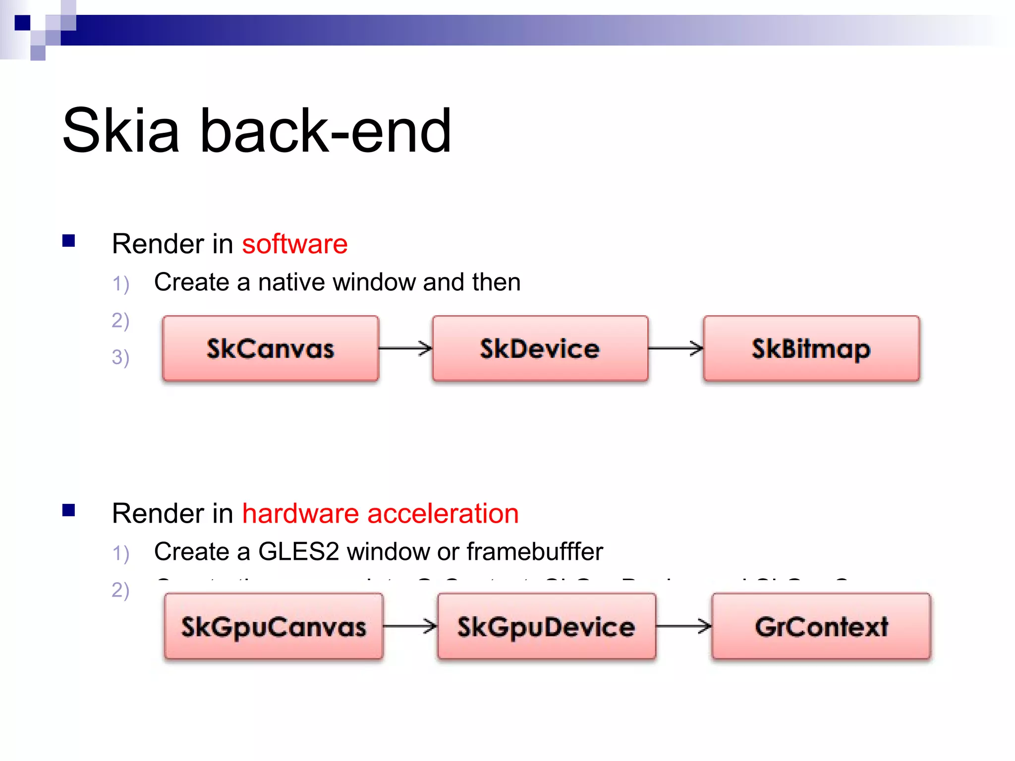 Introduction to Skia by Ryan Chou @20141008 | PPT