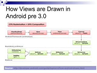 Introduction to Skia by Ryan Chou @20141008 | PPT