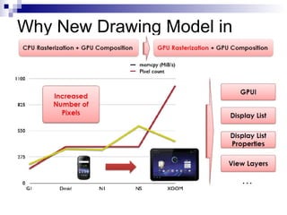 Introduction to Skia by Ryan Chou @20141008 | PPT