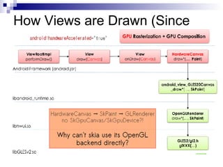 Introduction to Skia by Ryan Chou @20141008 | PPT