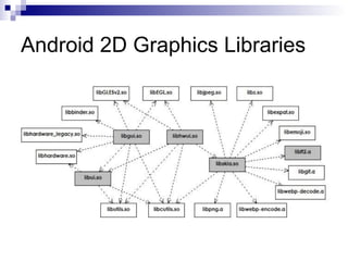 Introduction to Skia by Ryan Chou @20141008 | PPT
