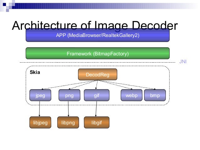 Introduction to Skia by Ryan Chou @20141008