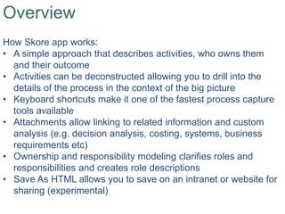 Introduction to skore app | PPT
