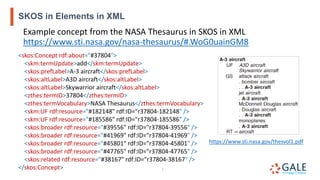 A Brief Introduction to SKOS | PDF