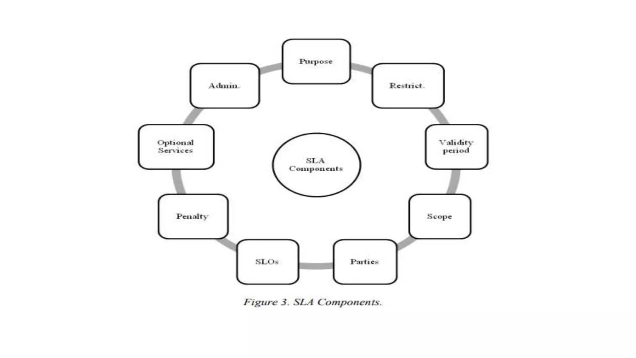 Introduction to SLA.pptx