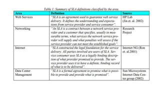 Introduction to SLA.pptx