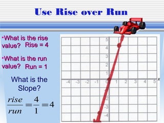 Introduction to slope presentation | PPT