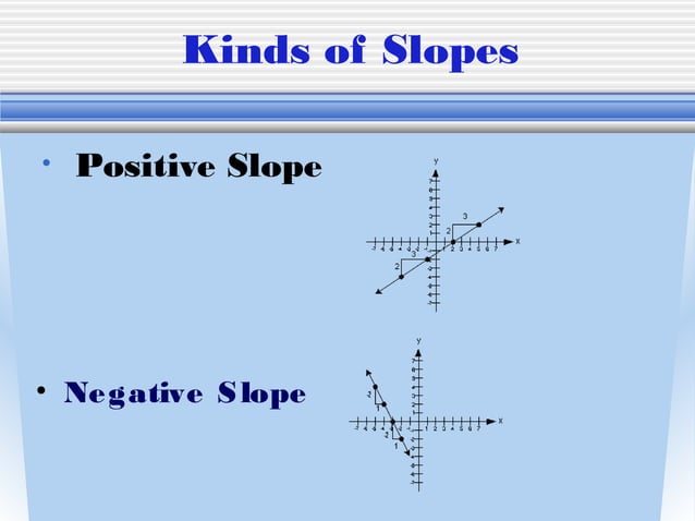 Introduction to slope presentation | PPT