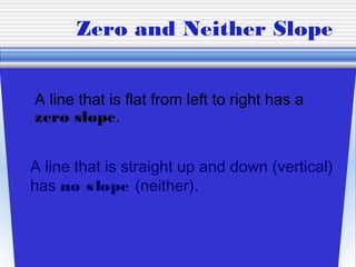 Introduction to slope presentation | PPT