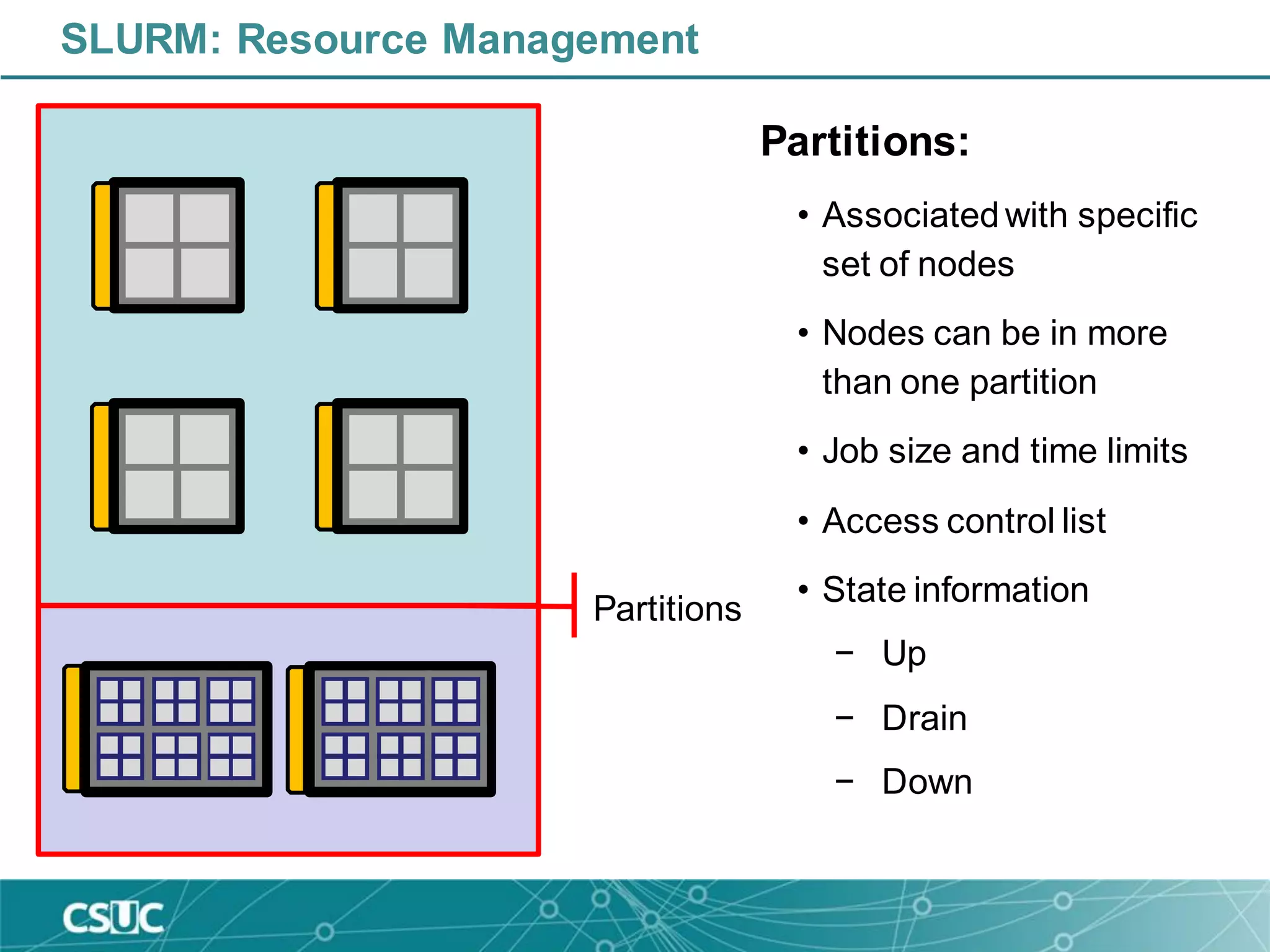 Introduction to SLURM | PDF