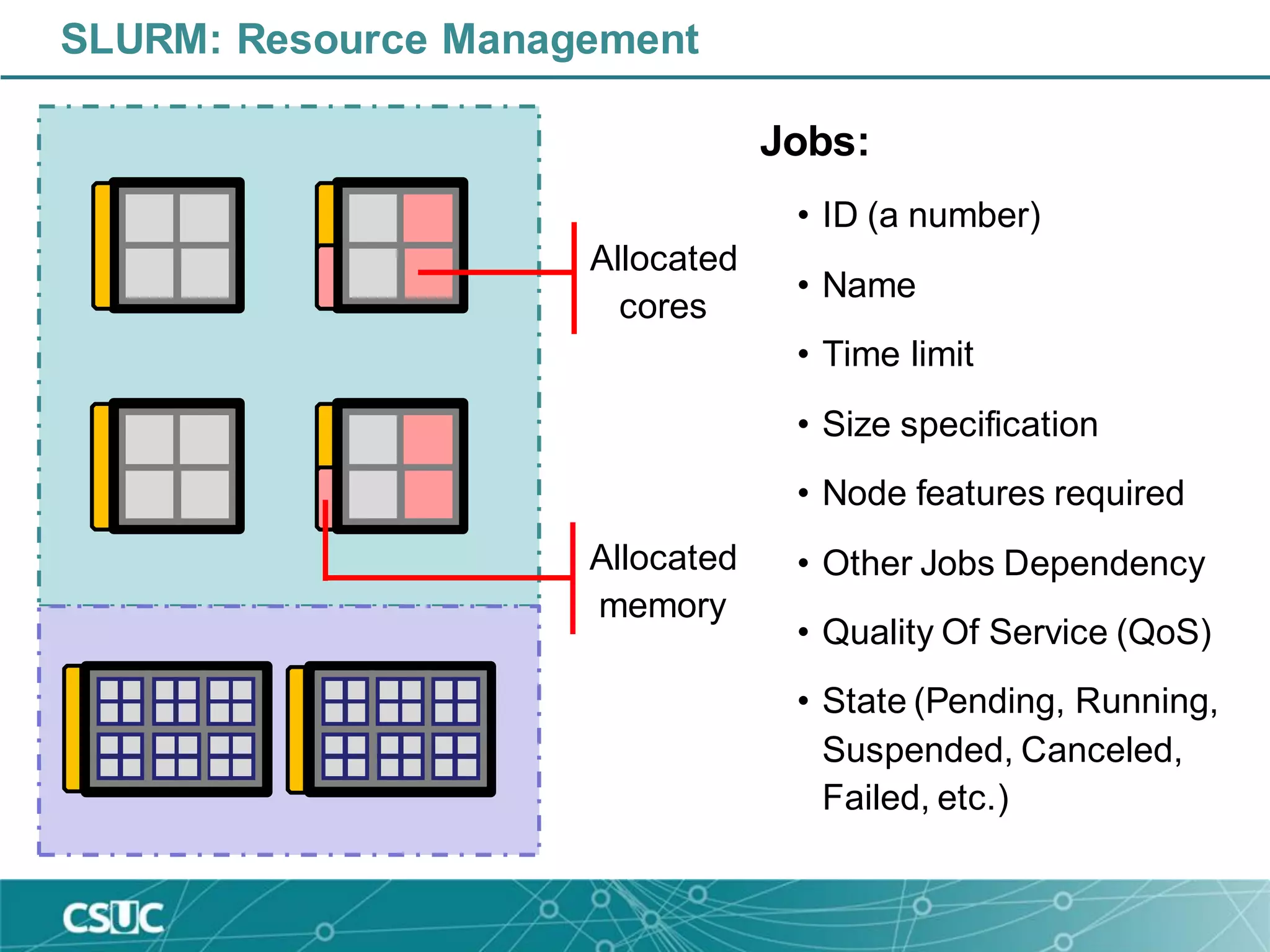 Introduction to SLURM | PDF