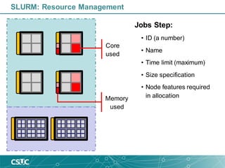 Introduction to SLURM | PDF