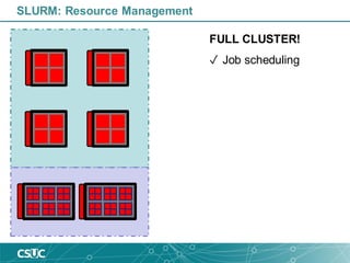 Introduction to SLURM | PDF