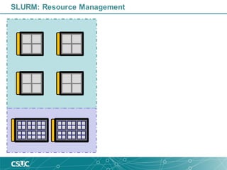 Introduction to SLURM | PDF