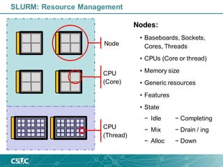 Introduction to SLURM | PDF