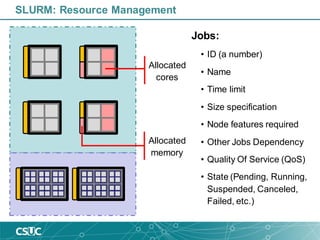 Introduction to SLURM | PDF