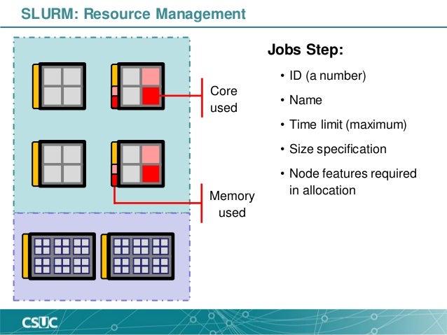 Introduction to SLURM
