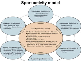 Introduction to SM.pptx