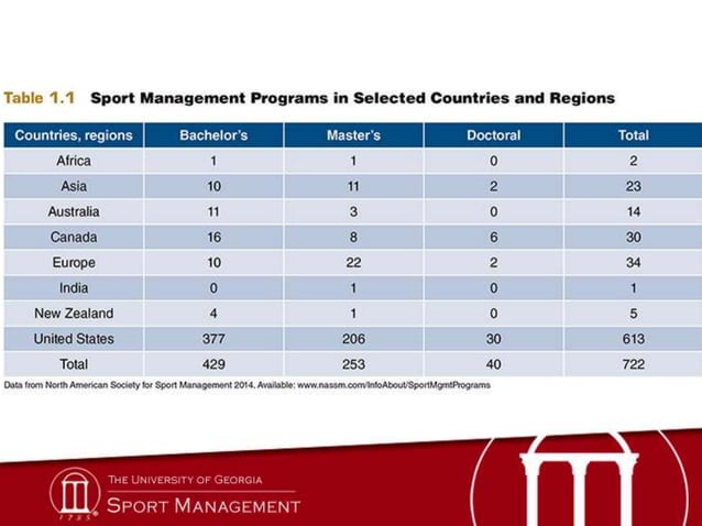 Introduction to SM.pptx