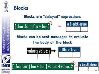 Introduction to Smalltalk | PDF