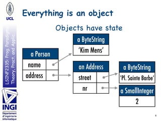 Introduction to Smalltalk | PDF