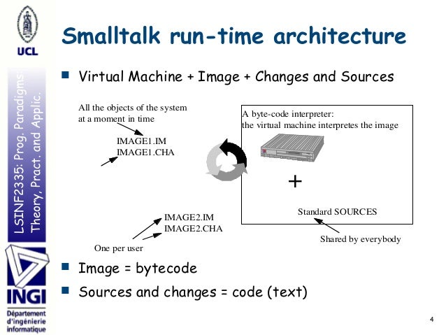 Introduction To Smalltalk